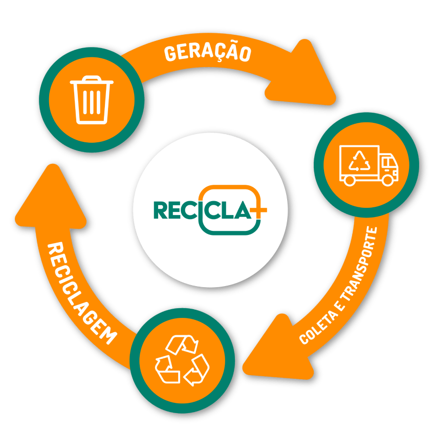 Recicla Mais Fortaleza